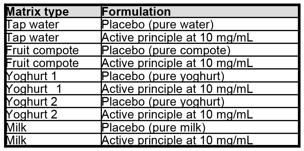 Selection of the Best Tasting Matrix: Application to food products for ...
